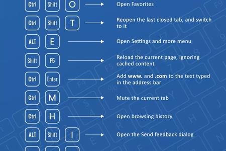 How to Use a Keyboard Shortcut for Productivity